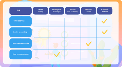 3 steps toward a more structured onboarding