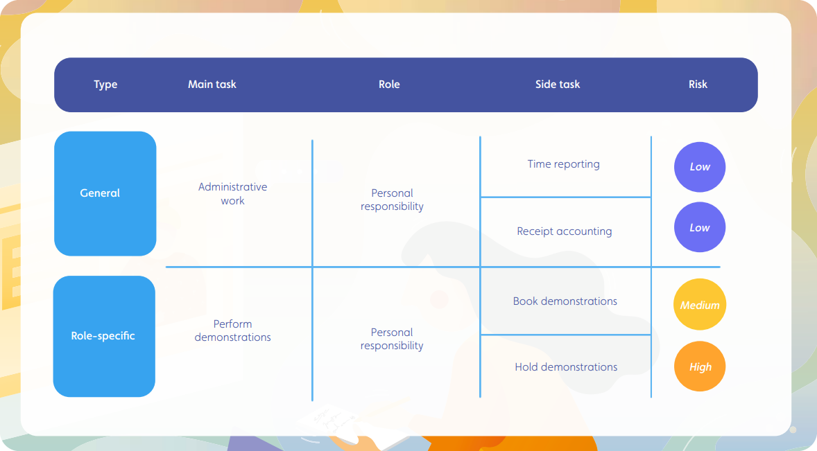 3 steps toward a more structured onboarding
