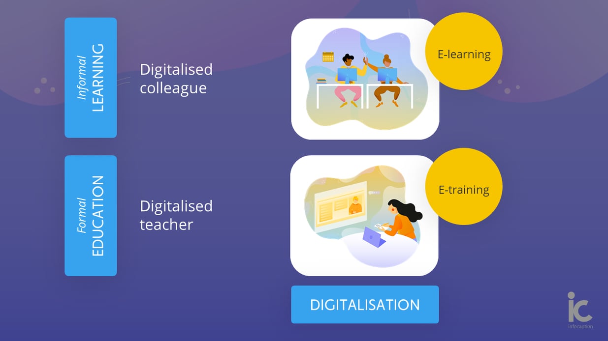 Why e-learning should be called e-training