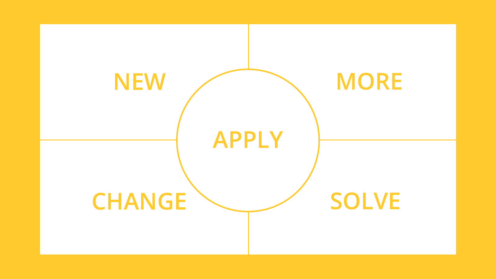 Five Moments of Learning Need