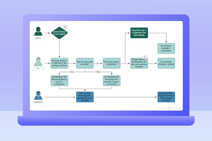 How workflows improve daily operations